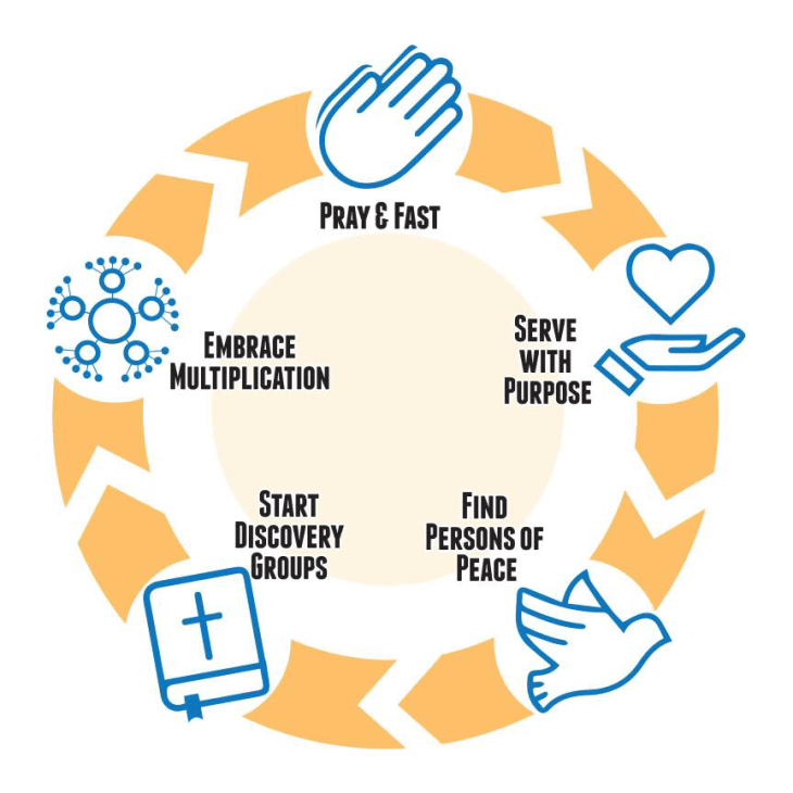 Q&A: How is the DMM Wheel to be Used? | From the Desk of John King